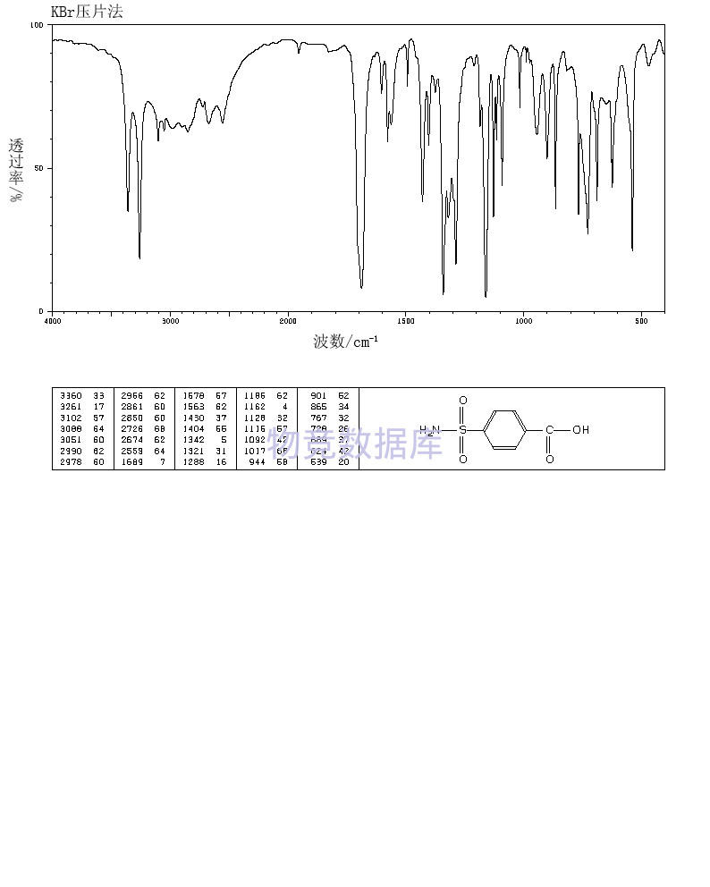 对羧基苯磺酰胺p Carboxybenzenesulfonamide138 41 0参数,分子结构式,图谱信息 物竞化学品数据库