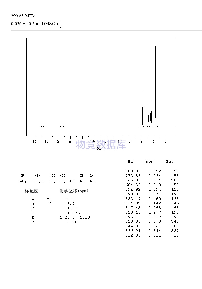 辛烷氧基羟氨酸octanohydroxamic Acid7377 03 9参数,分子结构式,图谱信息 物竞化学品数据库 专业、全面的
