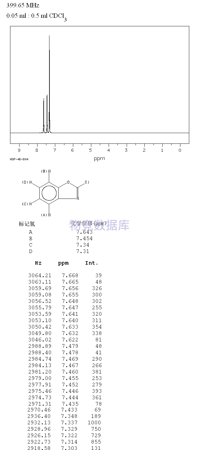 2 氯苯并噁唑2 Chlorobenzoxazole615 18 9参数,分子结构式,图谱信息 物竞化学品数据库 专业、全面的化学品