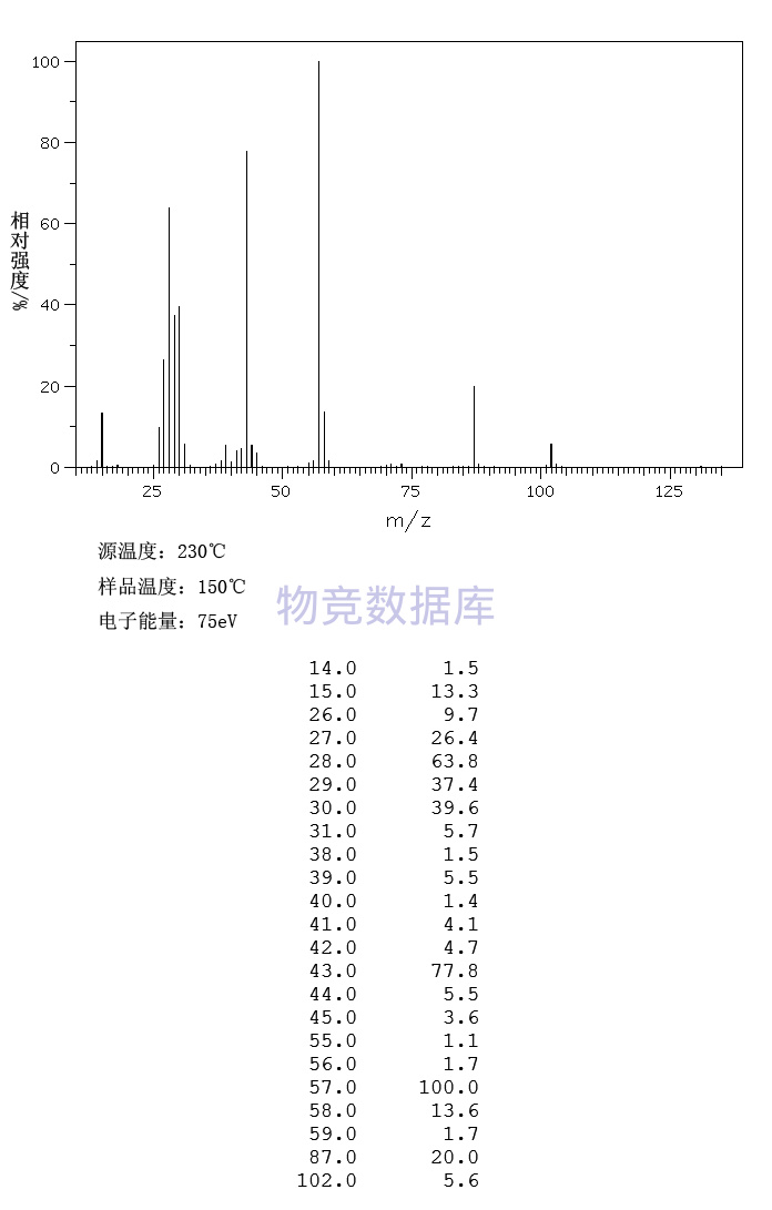 12 丙二醇碳酸酯12 Propylene Carbonate108 32 7参数,分子结构式,图谱信息 物竞化学品数据库 专业