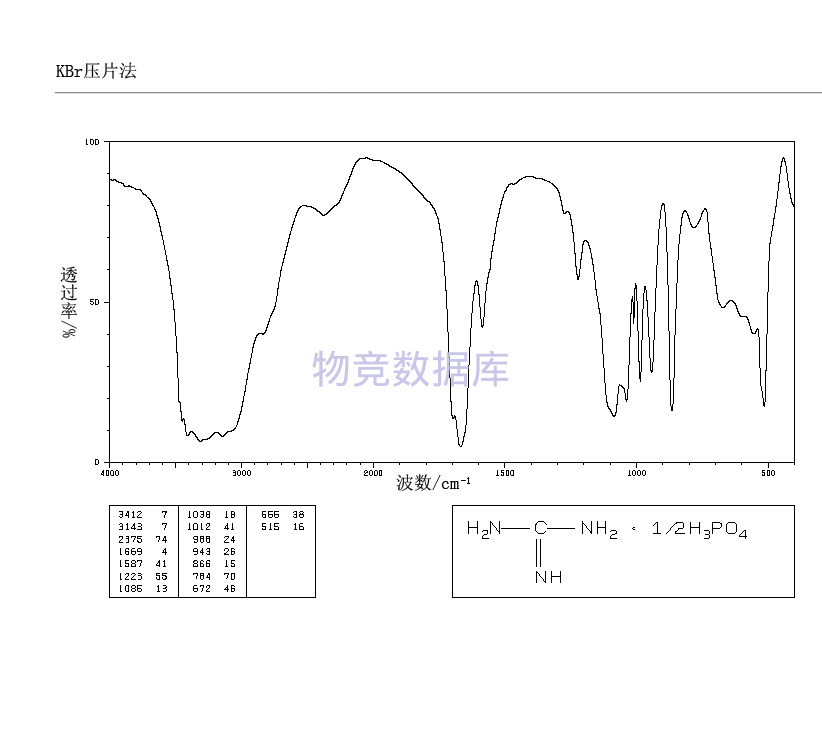 磷酸胍guanidine Phosphate5423 23 4参数,分子结构式,图谱信息 物竞化学品数据库 专业、全面的化学品基础数据库