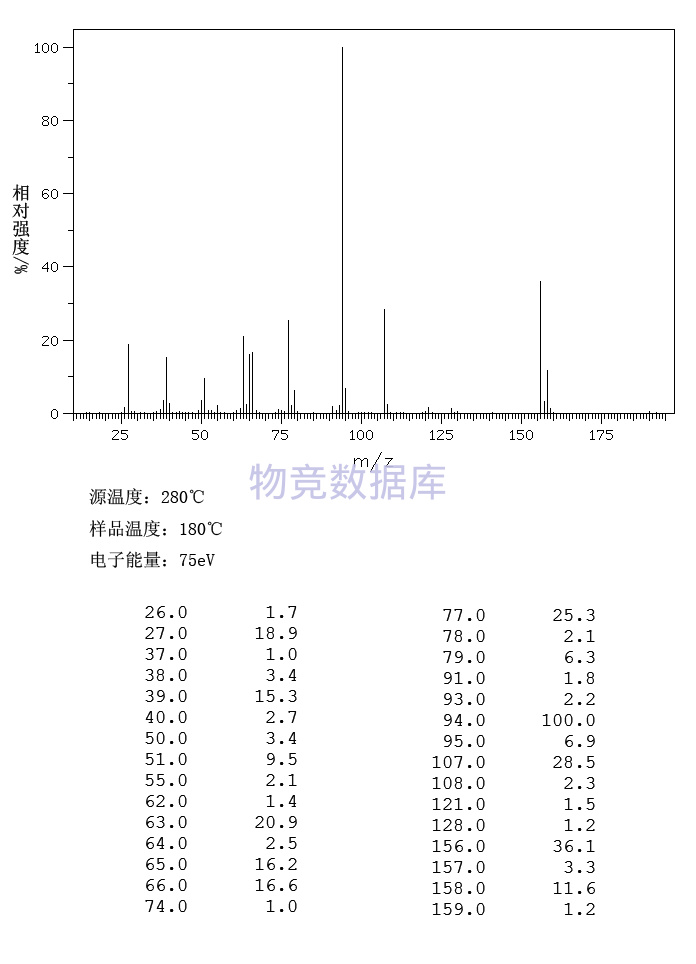 β 氯苯乙醚β Chlorophenetole622 86 6参数,分子结构式,图谱信息 物竞化学品数据库 专业、全面的化学品基础数据库