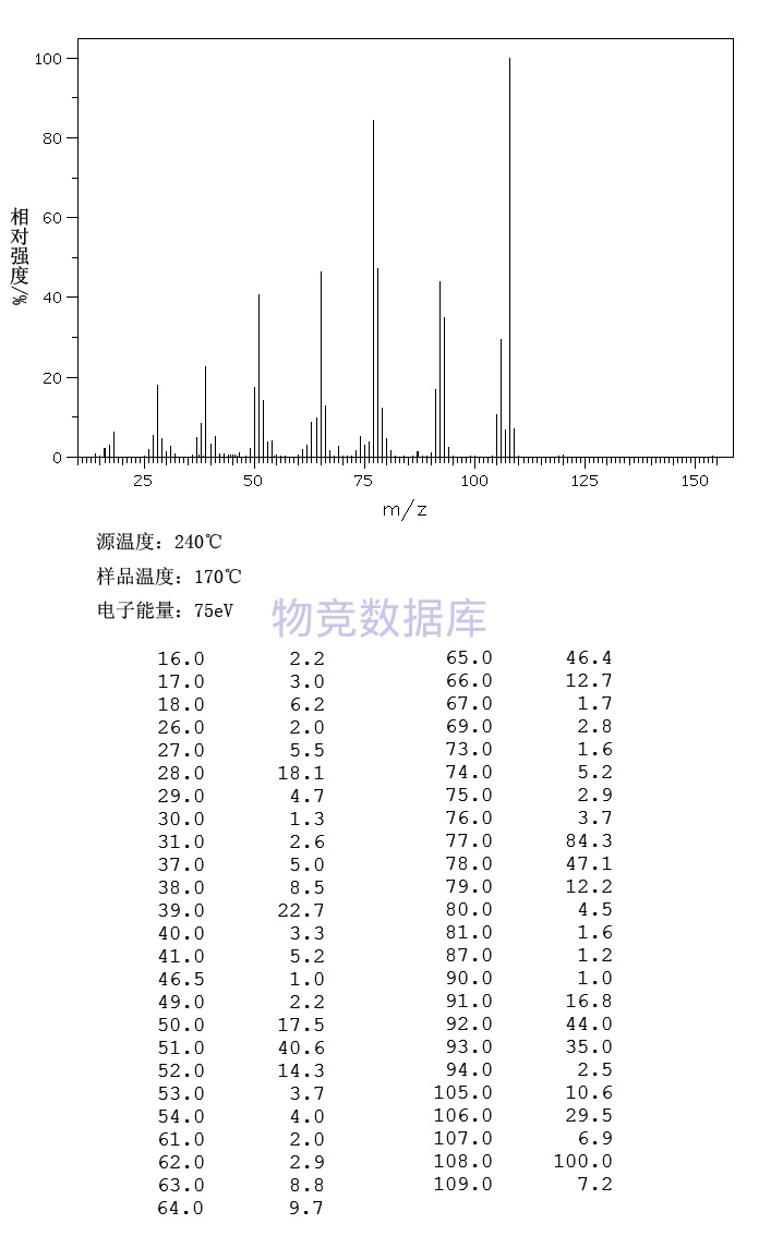 苯肼phenylhydrazine100 63 0参数,分子结构式,图谱信息 物竞化学品数据库 专业、全面的化学品基础数据库