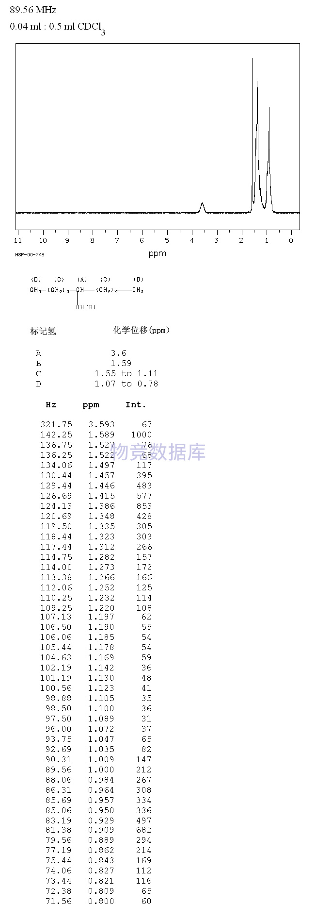 4 辛醇4 Octanol589 62 8参数,分子结构式,图谱信息 物竞化学品数据库 专业、全面的化学品基础数据库
