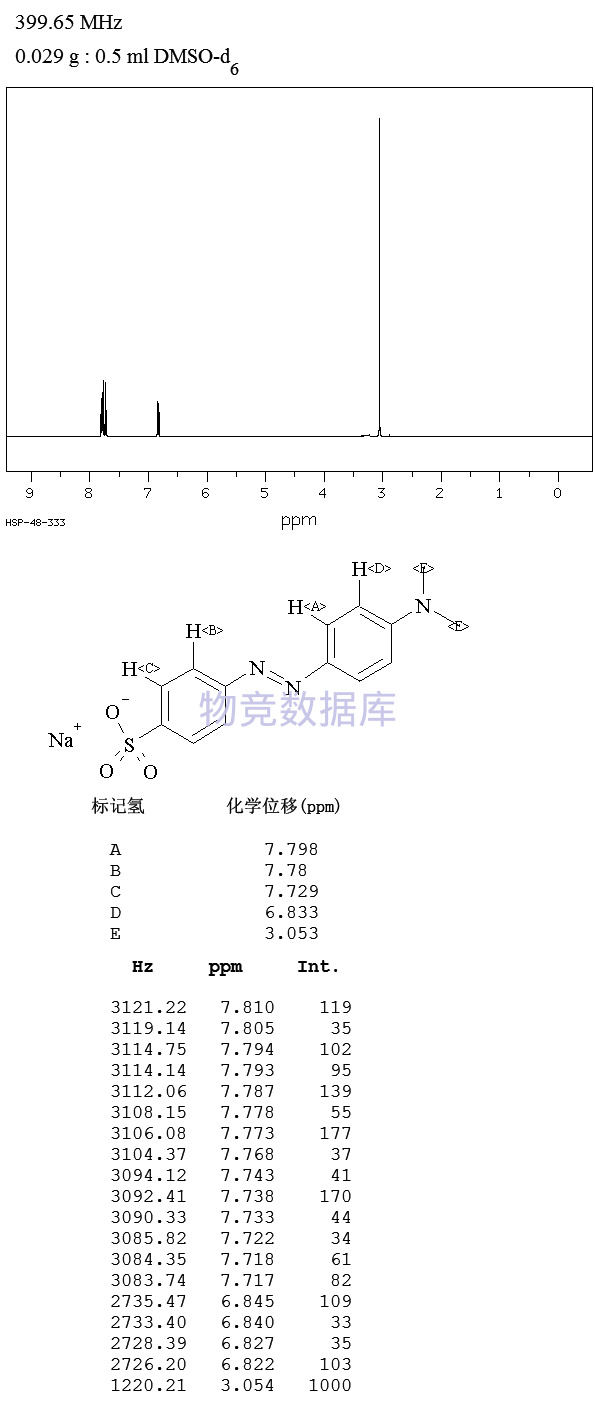 甲基橙methyl Orange547 58 0参数,分子结构式,图谱信息 物竞化学品数据库 专业、全面的化学品基础数据库