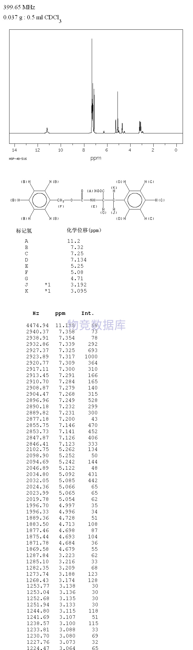 N 苄氧羰基 Dl 苯丙氨酸n Carbobenzoxy Dl Phenylalanine3588 57 6参数,分子结构式,图谱信息