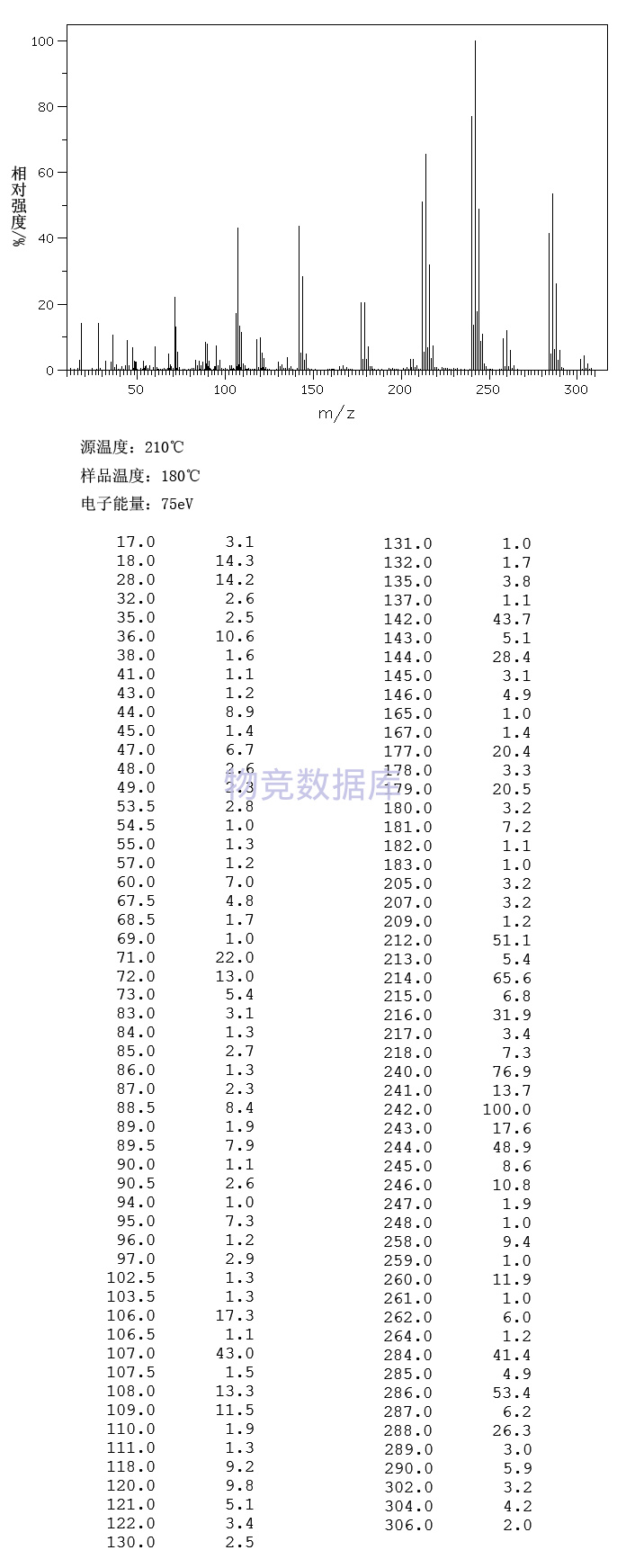 四氯酞酸tetrachlorophthalic Acid632 58 6参数,分子结构式,图谱信息 物竞化学品数据库 专业、全面的