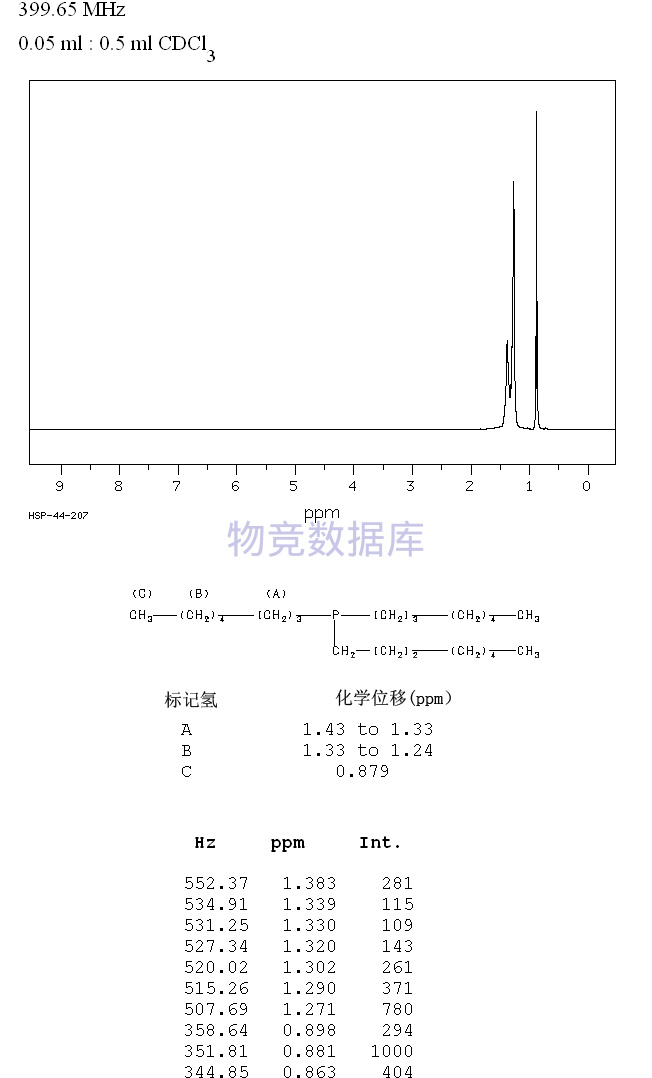三正辛基膦tri N Octylphosphine4731 53 7参数,分子结构式,图谱信息 物竞化学品数据库 专业、全面的化学品