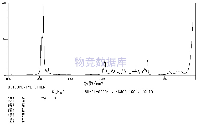 二异戊醚diisoamyl Ether544 01 4参数,分子结构式,图谱信息 物竞化学品数据库 专业、全面的化学品基础数据库