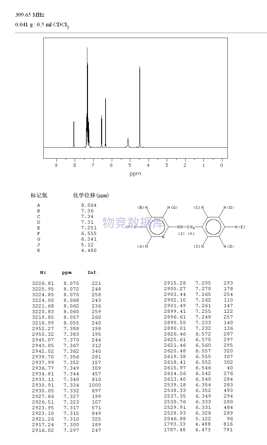 2 苄氨基吡啶2 Benzylaminopyridine6935 27 9参数,分子结构式,图谱信息 物竞化学品数据库 专业、全面的