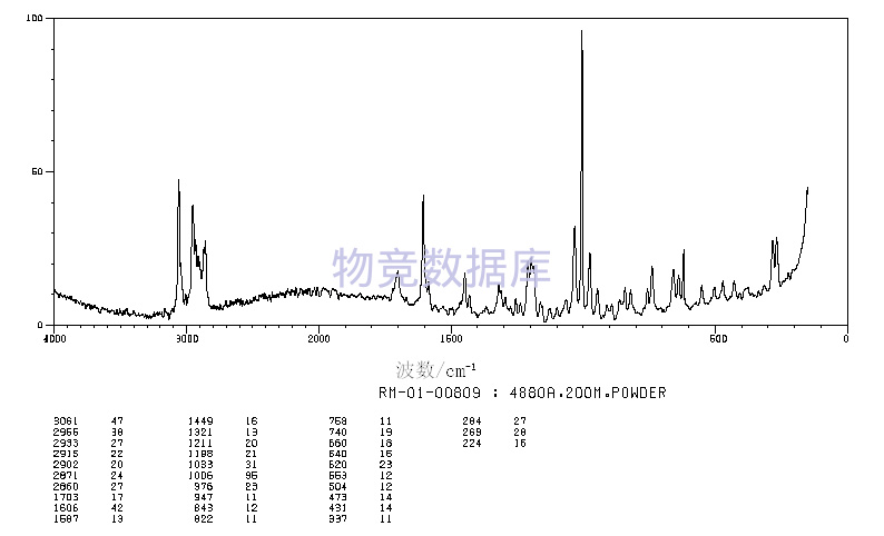 2 苯基环己酮2 Phenylcyclohexanone1444 65 1参数,分子结构式,图谱信息 物竞化学品数据库 专业、全面的