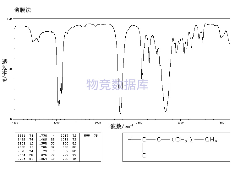 甲酸戊酯amyl Formate638 49 3参数,分子结构式,图谱信息 物竞化学品数据库 专业、全面的化学品基础数据库
