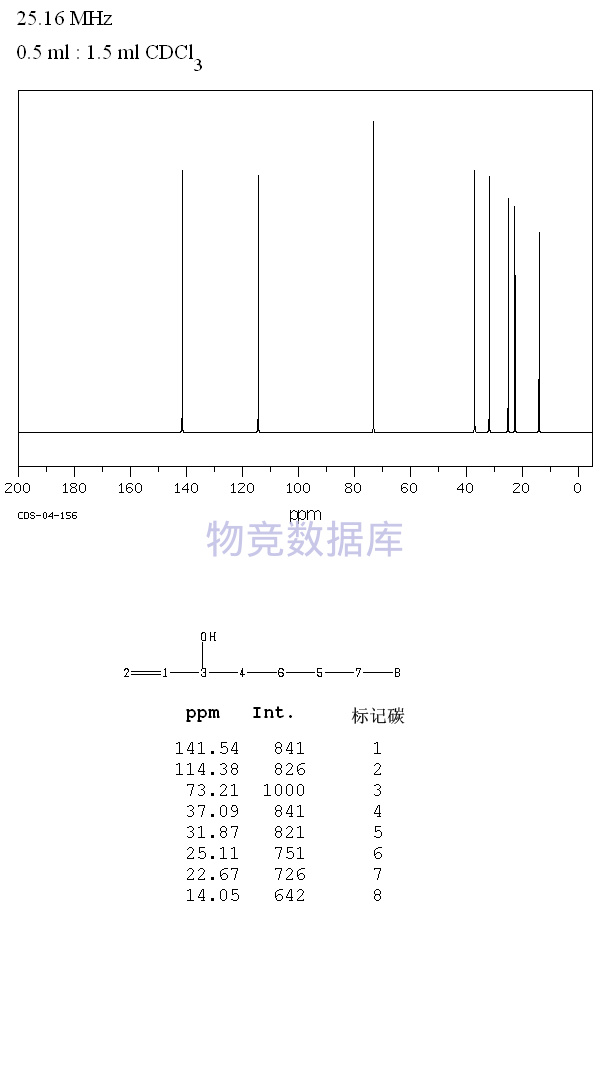 1 辛烯 3 醇1 Octen 3 Ol3391 86 4参数,分子结构式,图谱信息 物竞化学品数据库 专业、全面的化学品基础数据库