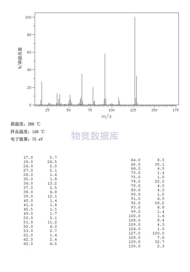2 氯甲基吡啶盐酸盐2 Chloromethylpyridine Hydrochloride6959 47 3参数,分子结构式,图谱信息