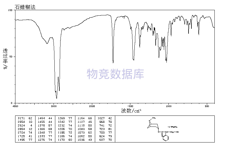 硫酸阿托品atropine Sulfate55 48 1参数,分子结构式,图谱信息 物竞化学品数据库 专业、全面的化学品基础数据库