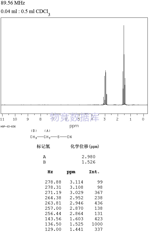 硫氰酸乙酯ethyl Thiocyanate542 90 5参数,分子结构式,图谱信息 物竞化学品数据库 专业、全面的化学品基础数据库