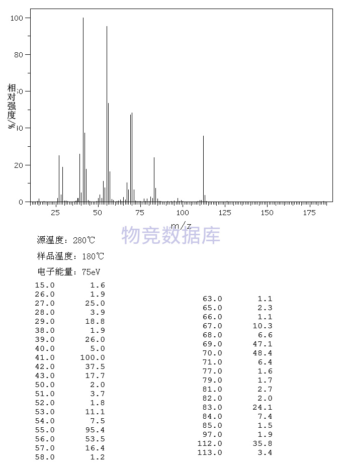 顺 3 辛烯cis 3 Octene14850 22 7参数,分子结构式,图谱信息 物竞化学品数据库 专业、全面的化学品基础数据库