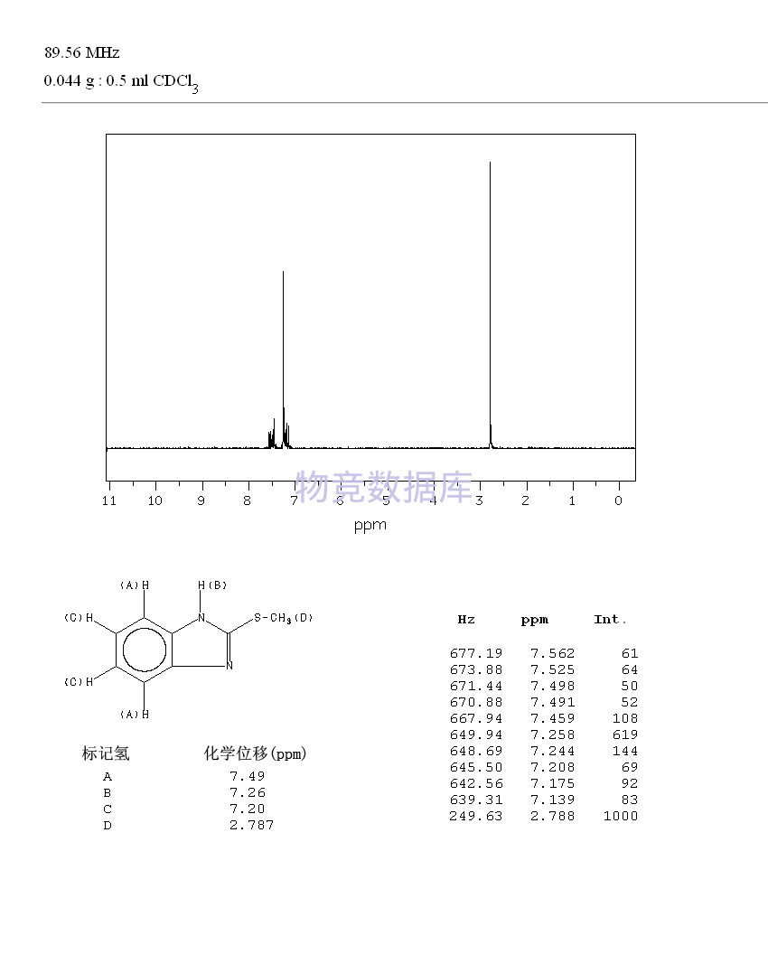 2 甲硫基苯并咪唑2 Methylthiobenzimidazole7152 24 1参数,分子结构式,图谱信息 物竞化学品
