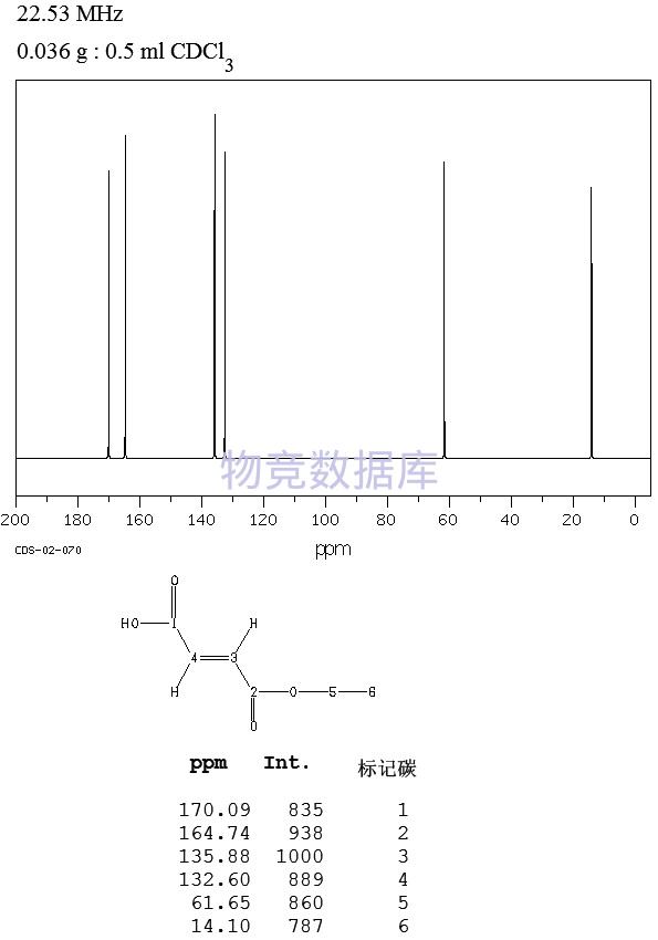 富马酸单乙酯monoethyl Fumarate2459 05 4参数,分子结构式,图谱信息 物竞化学品数据库 专业、全面的化学品基础数据库