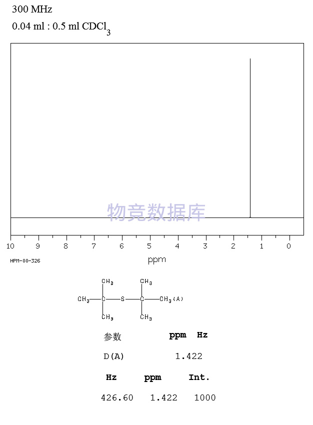 叔丁基硫醚tert Butyl Sulfide107 47 1参数,分子结构式,图谱信息 物竞化学品数据库 专业、全面的化学品基础数据库