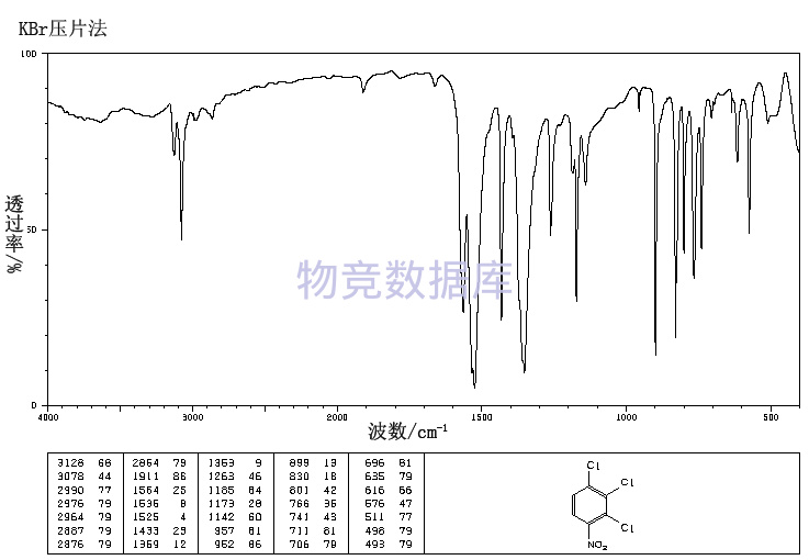 123 三氯 4 硝基苯123 Trichloro 4 Nitrobenzene17700 09 3参数,分子结构式,图谱信息