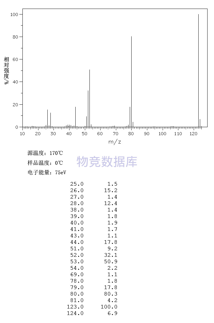 吡嗪甲酰胺pyrazine Carboxamide98 96 4参数,分子结构式,图谱信息 物竞化学品数据库 专业、全面的化学品基础数据库