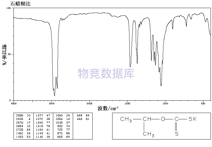 异丙基黄原酸钾potassium Isopropylxanthate140 92 1参数,分子结构式,图谱信息 物竞化学品数据库