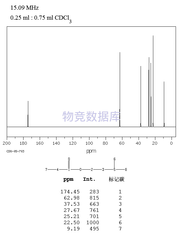 丙酸异戊酯isopentyl Propionate105 68 0参数,分子结构式,图谱信息 物竞化学品数据库 专业、全面的化学品基础数据库