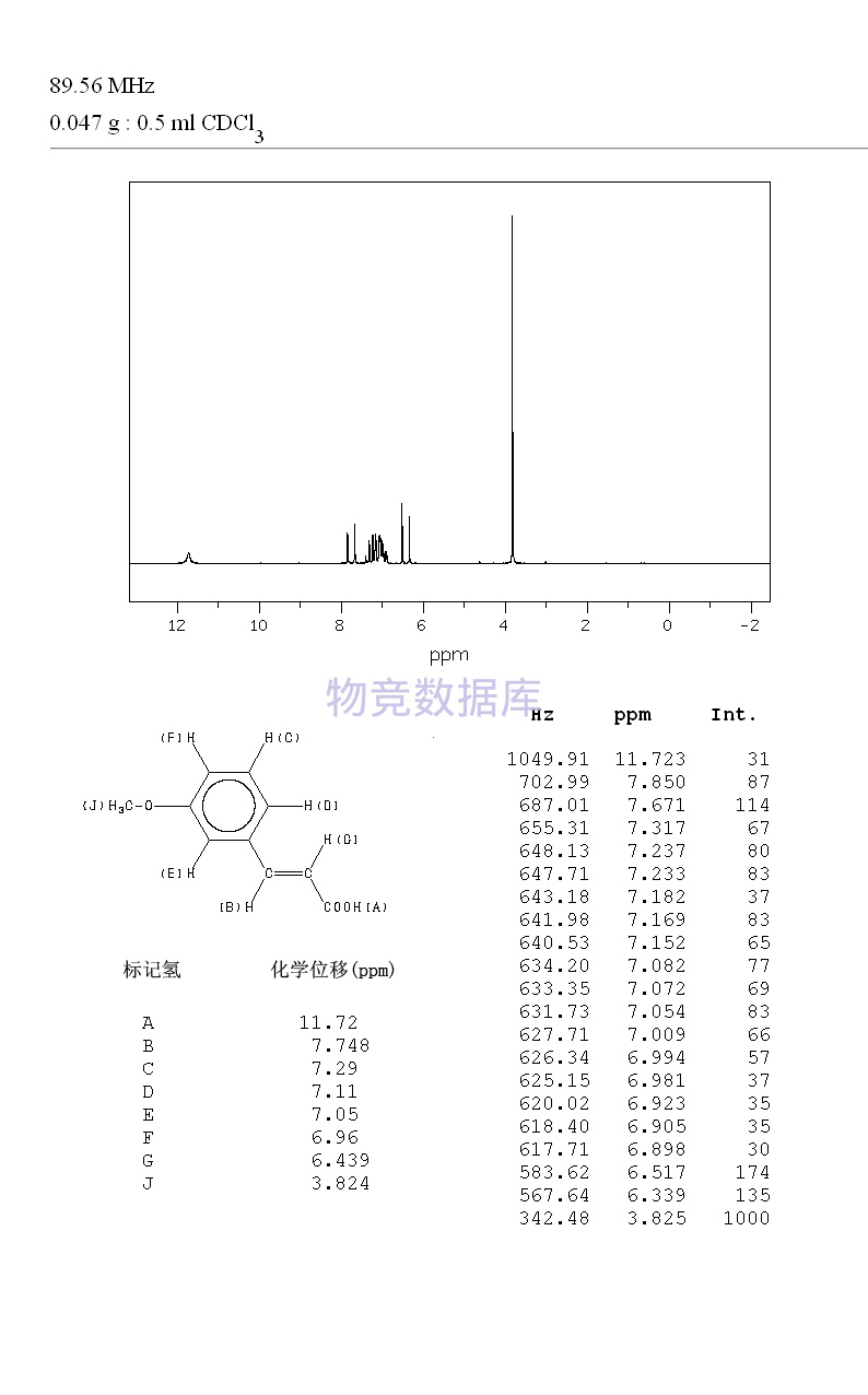 3 甲氧基肉桂酸3 Methoxycinnamic Acid6099 04 3参数,分子结构式,图谱信息 物竞化学品数据库 专业