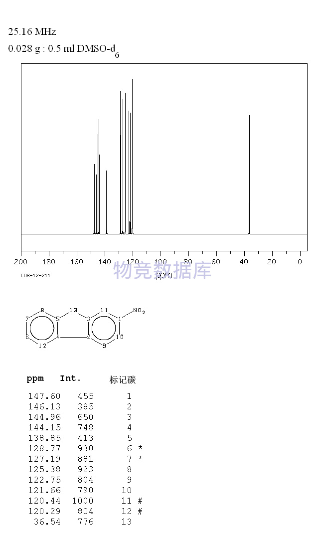 2 硝基芴2 Nitrofluorene607 57 8参数,分子结构式,图谱信息 物竞化学品数据库 专业、全面的化学品基础数据库