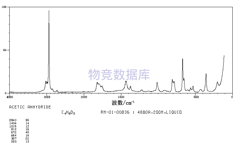 醋酸酐acetic Anhydride108 24 7参数,分子结构式,图谱信息 物竞化学品数据库 专业、全面的化学品基础数据库
