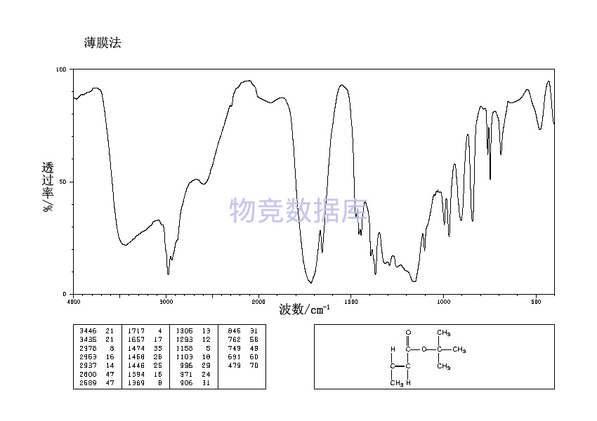 巴豆酸叔丁酯tert Butyl Crotonate79218 15 8参数,分子结构式,图谱信息 物竞化学品数据库 专业、全面的