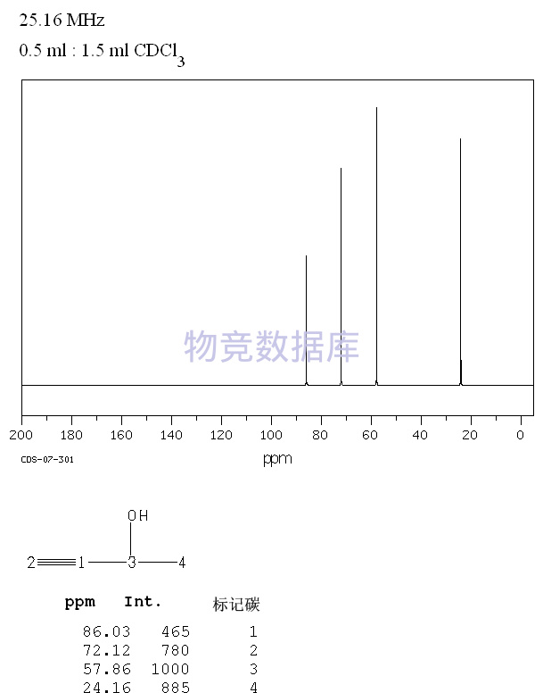 3 丁炔 2 醇3 Bytyn 2 Ol2028 63 9参数,分子结构式,图谱信息 物竞化学品数据库 专业、全面的化学品基础数据库