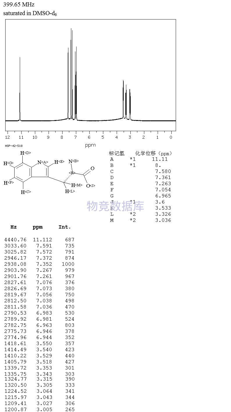 L 色胺酸l Tryptophan73 22 3参数,分子结构式,图谱信息 物竞化学品数据库 专业、全面的化学品基础数据库