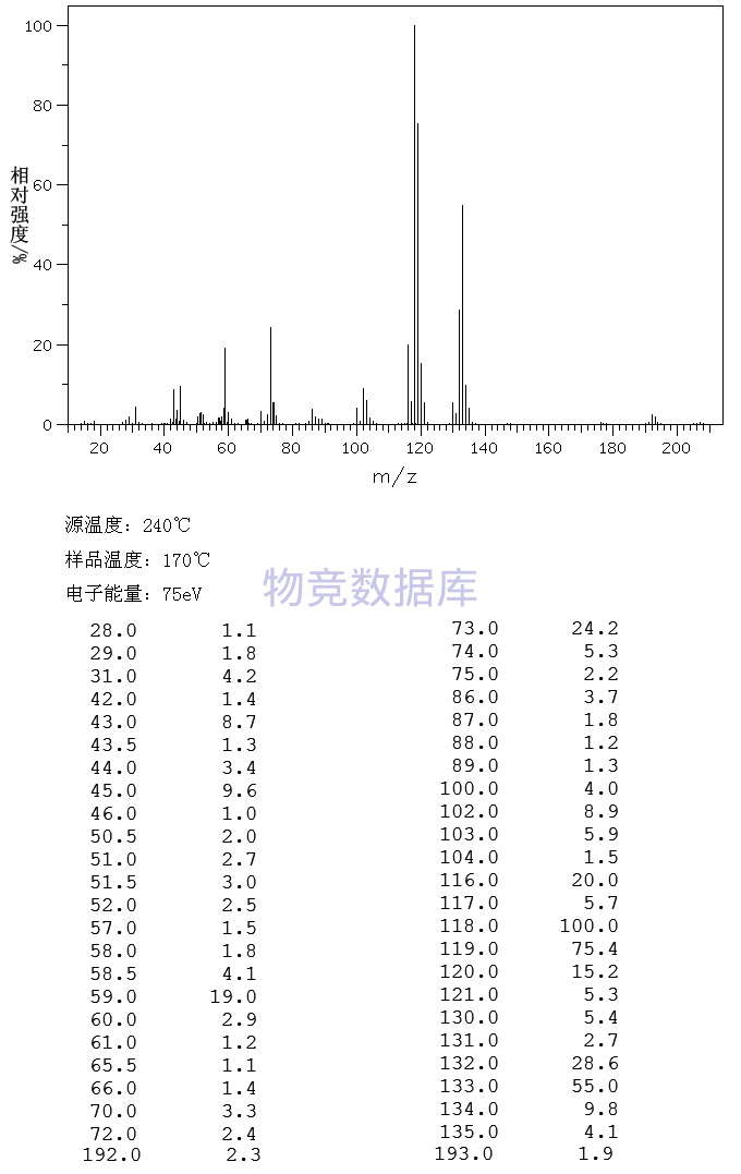 四甲基二硅氮烷tetramethyldisilazane15933 59 2参数,分子结构式,图谱信息 物竞化学品数据库 专业、全面