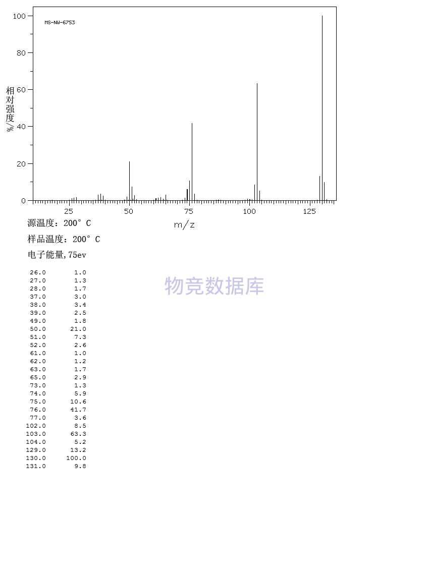喹唑啉quinazoline253 82 7参数,分子结构式,图谱信息 物竞化学品数据库 专业、全面的化学品基础数据库