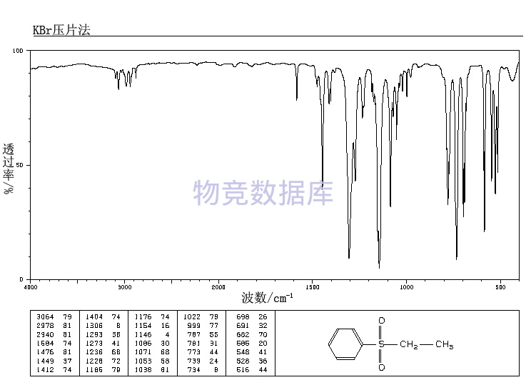 乙基苯基砜ethyl Phenyl Sulfone599 70 2参数,分子结构式,图谱信息 物竞化学品数据库 专业、全面的化学品基础数据库