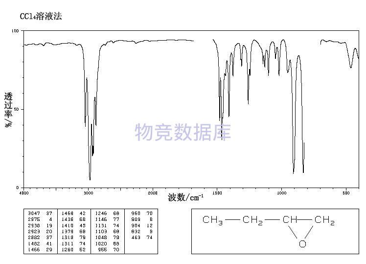 12 环氧丁烷12 Epoxybutane106 88 7参数,分子结构式,图谱信息 物竞化学品数据库 专业、全面的化学品基础数据库