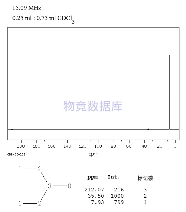 3 戊酮3 Pentanone96 22 0参数,分子结构式,图谱信息 物竞化学品数据库 专业、全面的化学品基础数据库
