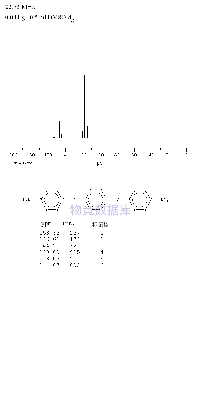 14 双4 氨基苯氧基苯14 Bis4 Aminophenoxybenzene3491 12 1参数,分子结构式,图谱信息