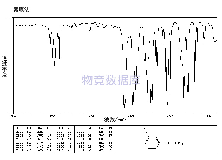 间碘苯甲醚m Iodoanisole766 85 8参数,分子结构式,图谱信息 物竞化学品数据库 专业、全面的化学品基础数据库