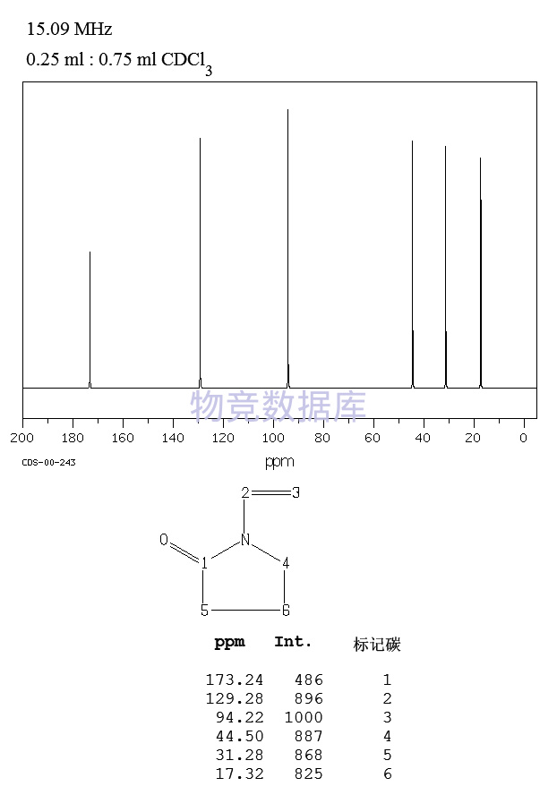 乙烯基 2 吡咯烷酮1 Vinyl 2 Pyrrolidone88 12 0参数,分子结构式,图谱信息 物竞化学品数据库 专业、全面