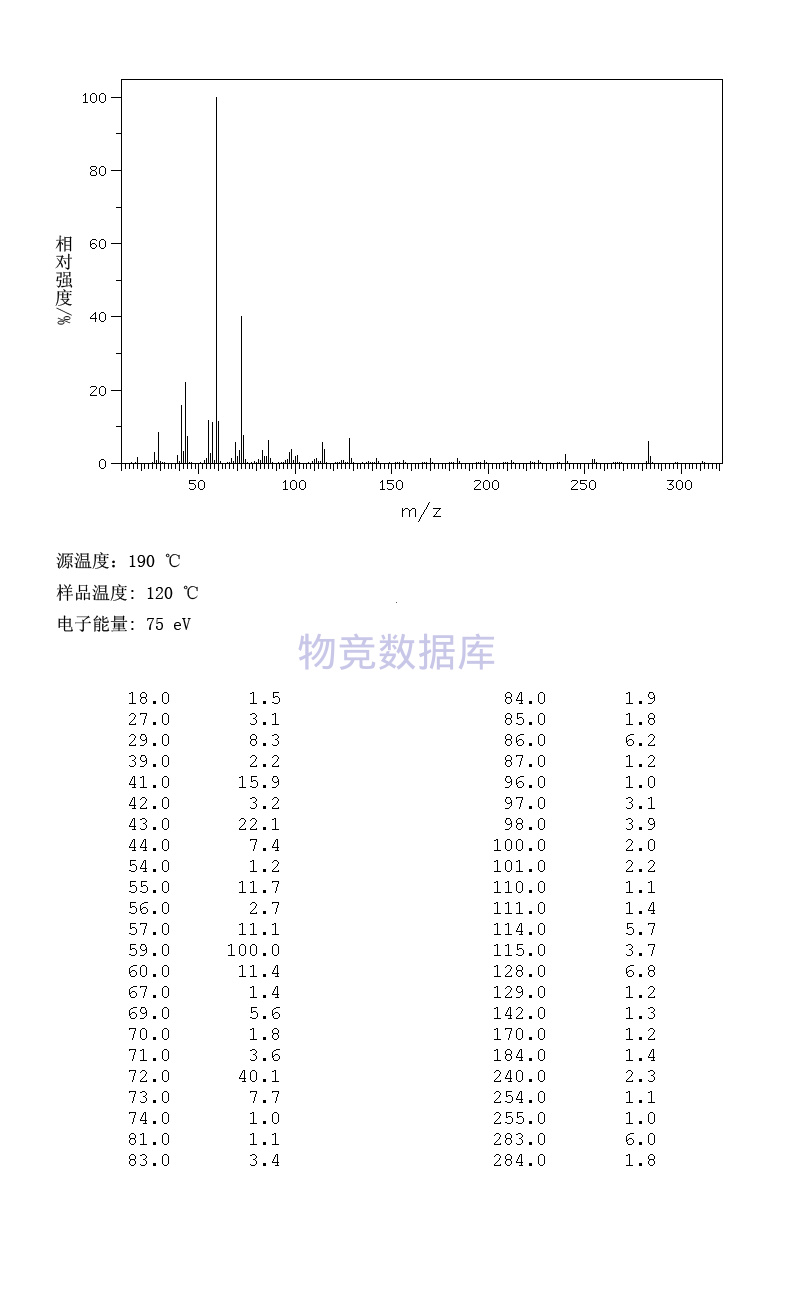 硬脂酰胺stearamide124 26 5参数,分子结构式,图谱信息 物竞化学品数据库 专业、全面的化学品基础数据库