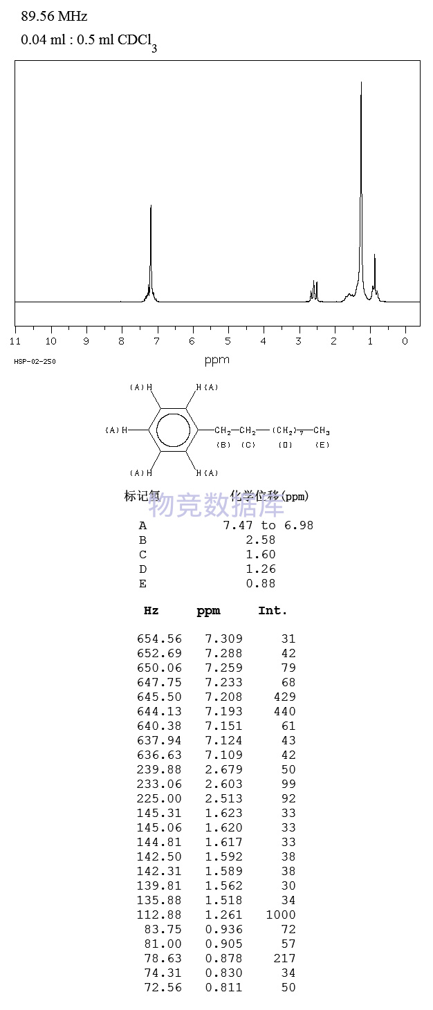 十二烷基苯decyl Benzen104 72 3参数,分子结构式,图谱信息 物竞化学品数据库 专业、全面的化学品基础数据库