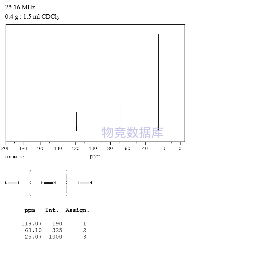 22 偶氮双异丁腈22 Azobisisobutyronitrile78 67 1参数,分子结构式,图谱信息 物竞