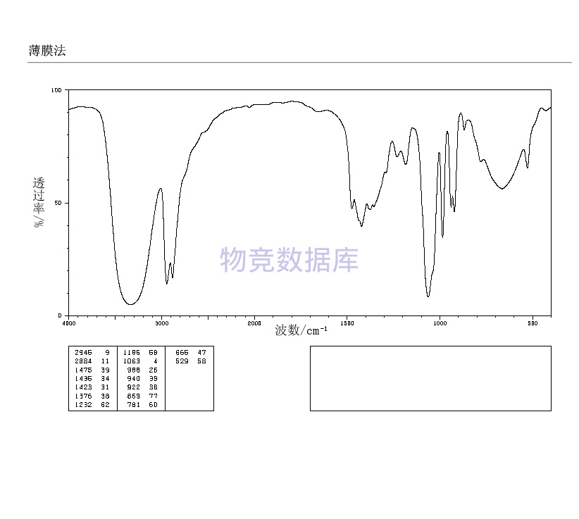 13 丙二醇13 Propanediol504 63 2参数,分子结构式,图谱信息 物竞化学品数据库 专业、全面的化学品基础数据库