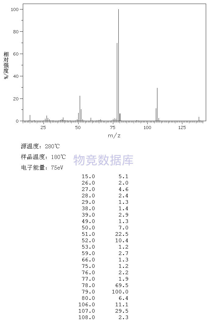 吡啶甲酸甲酯methyl Picolinate2459 07 6参数,分子结构式,图谱信息 物竞化学品数据库 专业、全面的化学品基础数据库