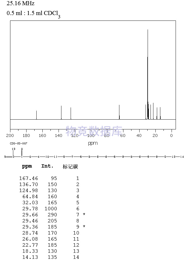 十八烷基甲基丙烯酸酯octadecyl Methacrylate112 08 3参数,分子结构式,图谱信息 物竞化学品数据库 专业