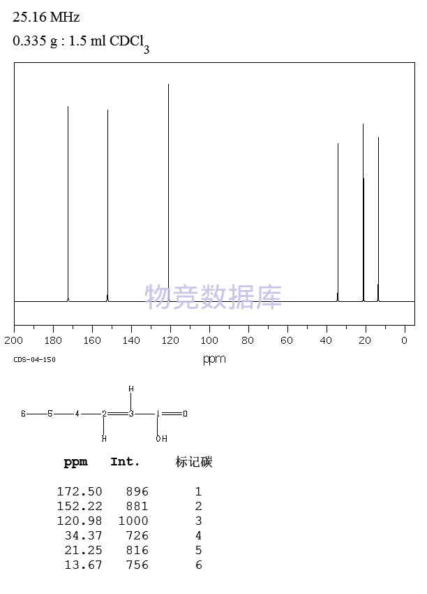 反 2 己酸trans 2 Hexenoic Acid13419 69 7参数,分子结构式,图谱信息 物竞化学品数据库 专业、全面的
