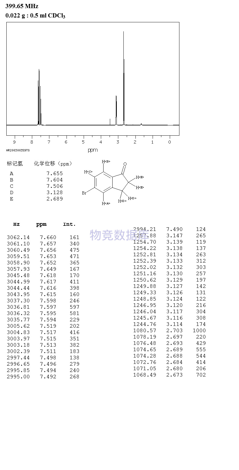 5 溴 1 茚满酮5 Bromo 1 Indanone34598 49 7参数,分子结构式,图谱信息 物竞化学品数据库 专业、全面的
